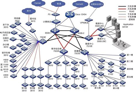 应用系统网络拓扑图 应用性能监控 卓豪applications Manager 应用系统网络拓扑图 应用性能监控 卓豪applications Manager