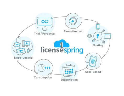 Oem Software Licensing Complete Guide