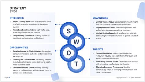 How To Prepare A Swot For A Sushi Restaurant Example Sharpsheets