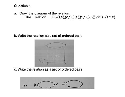 SOLVED Question A Draw The Diagram Of The Relation The Relation R