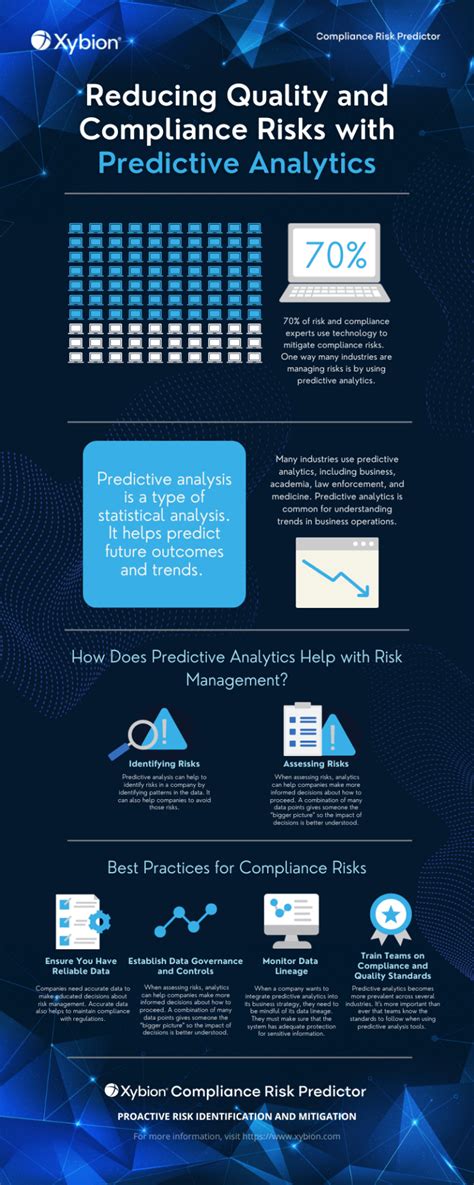 Reducing Compliance Risks With Predictive Analytics
