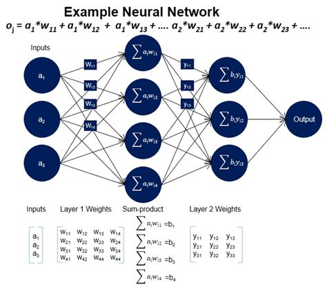 using fpgas for ai