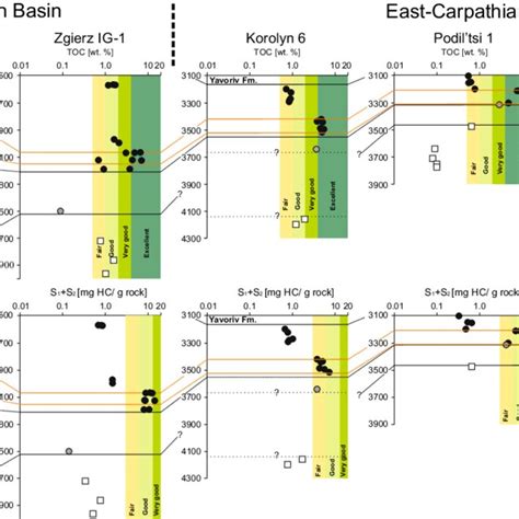 Chemostratigraphical Correlation Based On Vertical Variability Of Toc