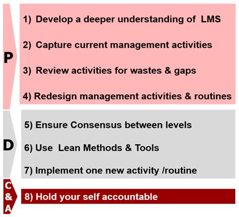 Management Routines To Build And Support A Lean Transformation