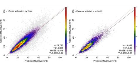 Huang Et Al Satellite Based Long Term Spatiotemporal Trends In Ambient No2 Concentrations And