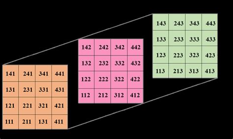 Schematic Diagram Of The Temporal And Spatial Representation Of The