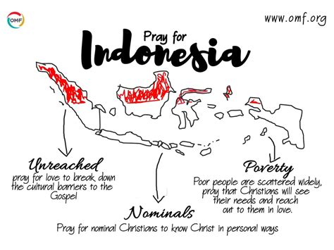 Indonesia Spidergram Eng Omf Singapore