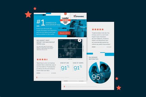 Spanning Cloud Apps On Linkedin Infographic Spanning Ranked No 1 In Saas Backup 2024 Spanning
