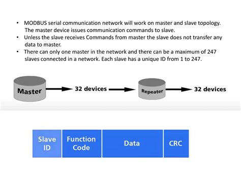 modbus architecture and application methodology pptx