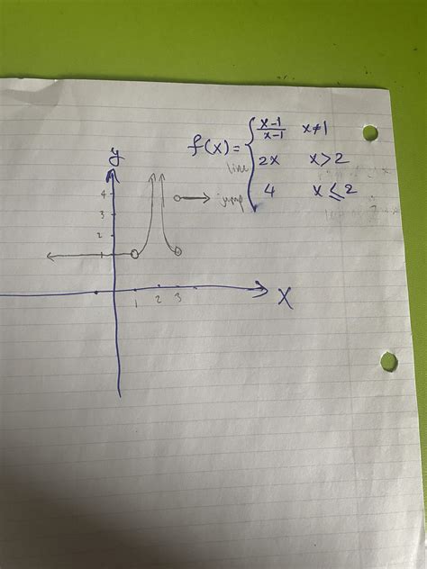 How Would I Graph This Function And What Did I Do Wrong [grade 12 Calculus] R Homeworkhelp