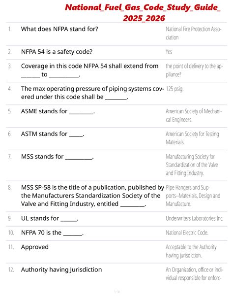 Nationalfuelgascodestudyguide20252026 Scholarfriends Nationalfuelgascodestudyguide20252026 Scholarfriends