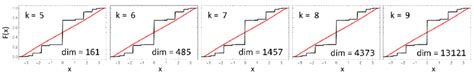 1 Eigenvalue Counting Black Line For The Finite Size Truncations