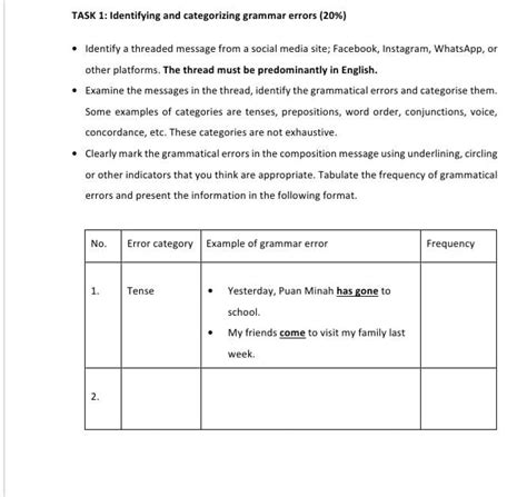 TASK Identifying And Categorizing Grammar Errors Chegg