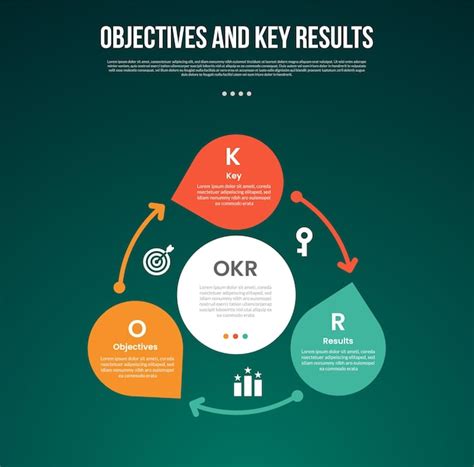 Okr 목표 및 주요 결과 인포그래픽 템플릿 슬라이드 프레젠테이션을위한 3 점과 함께 어두운 배경 스타일의 원형 큰 원과 화살표 선 프리미엄 벡터