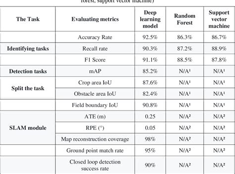 table 1 from deep convolutional neural network enabled unmanned