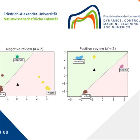 Breaking The Curse Of Dimensionality With Barron Spaces