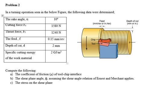 Solved Problem In A Turning Operation Seen In The Below Chegg
