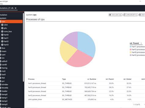 Arm Simulation And Systemc Profiling Tools Add Windows Support