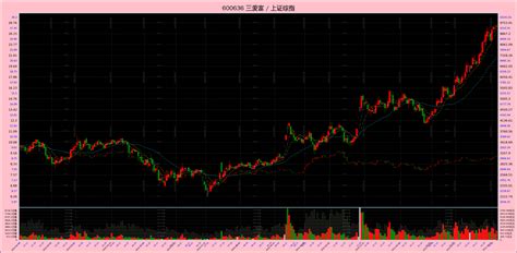 Python Matplotlib 画滚动图用 Python Matplotlib 画出来的股票 K线图 二 Jacky Lius Blog Csdn博客