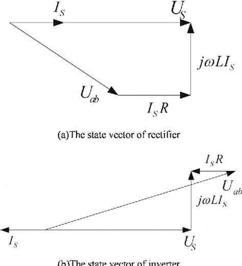 figure 2 from the research of single phase pwm rectifier based on