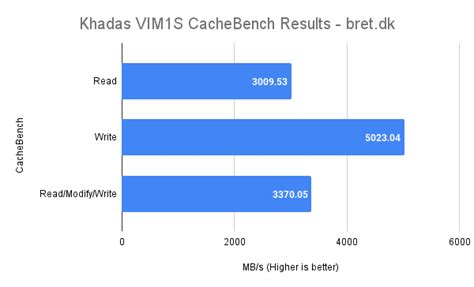 Efficient Khadas VIM S Review Benchmarks Bret Dk