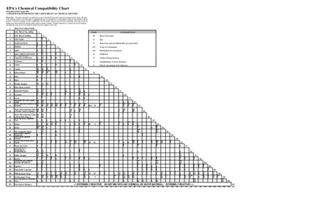 Epa Chemical Compatibility Chart Hydrogen Organic Compounds