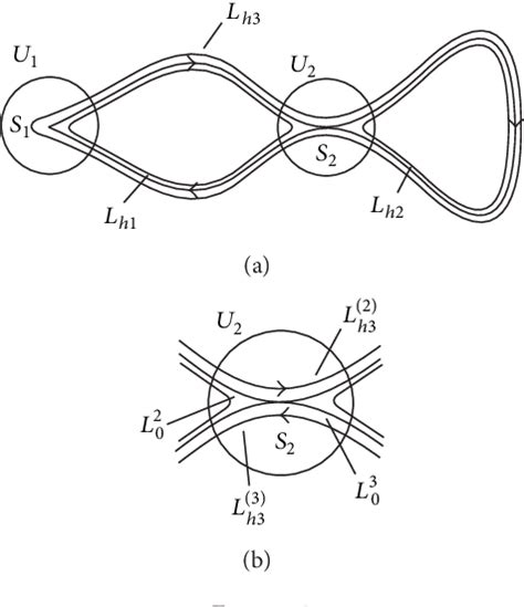 figure 1 from limit cycle bifurcations by perturbing a compound loop