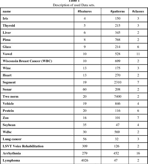 Table From Improving PSO Global Method For Feature Selection According To Iterations Global