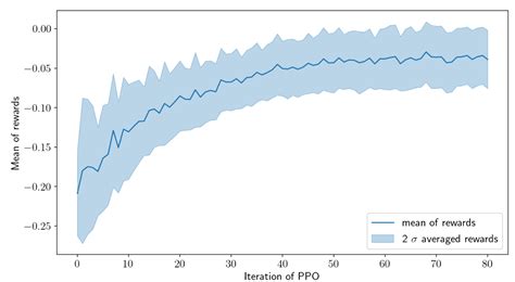 Machine Learning Aided Cfd With Openfoam And Pytorch