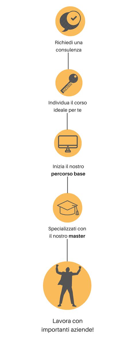 Coding University Formati E Lavora