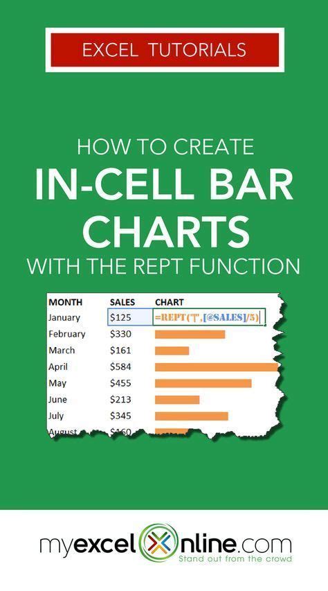 In Cell Bar Charts With The Rept Function Artofit