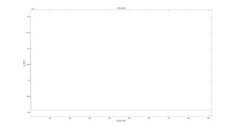 基于matlab的模拟退火算法求解物流配送中心选址问题物流中心选址 Matlab Csdn博客