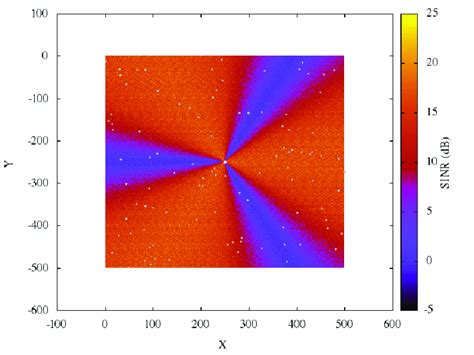 simulated radio environment map example download scientific diagram