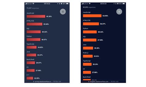 Spring 개발자의 Django 체험기
