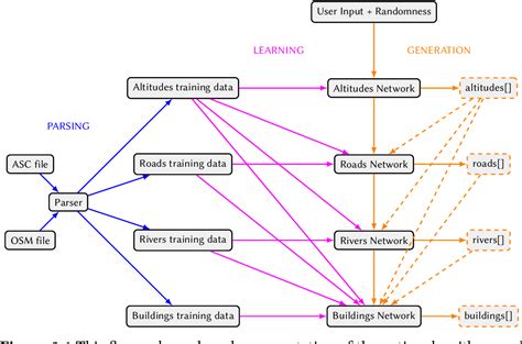 Figure 21 From Remixing Osm Maps Using Recurrent Neural Networks Semantic Scholar