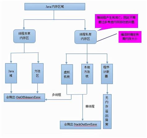 jvm內存模型分析（通俗易懂） 每日頭條