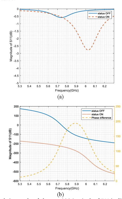 Figure 2 From A Fet Based Reconfigurable Reflectarray Antenna With Low Power Consumption