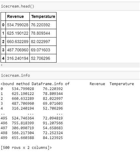 Github Joyloruthforecasting Ice Cream Sales Using Mysql And Python I Split The Data Into