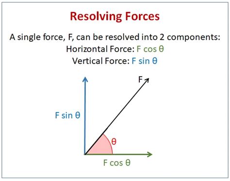 Question About Force From A Torque Arm Extension • Physics Forums
