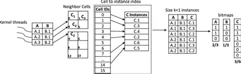 Illustrative Execution Trace For Grid Based Refinement Download Scientific Diagram