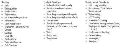 Agile Definition Of Done Checklist For User Story Sprint 42 Off