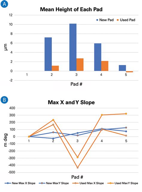 An564 Characterization Of Cmp Processes With White Light Interferometry