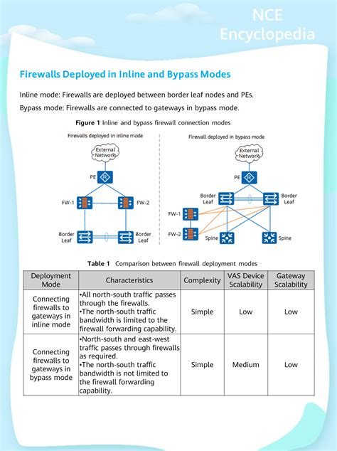 firewalls deployed in inline and bypass modes huawei enterprise