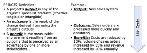 Output Outcome Benefit Apppm