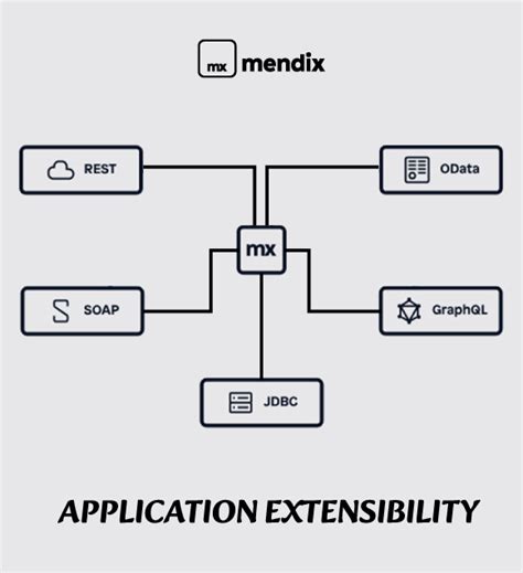 Mendix Extensibility Expand And Customize Your Apps