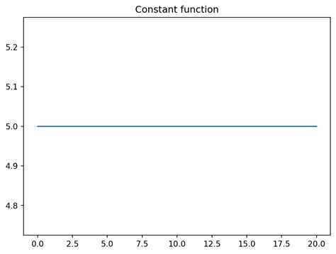 Macroeconomic Principles Appendix A — First Steps In Python