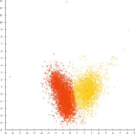How To Plot Clusters Of Kmeans In R And Show Centroids Stack Overflow