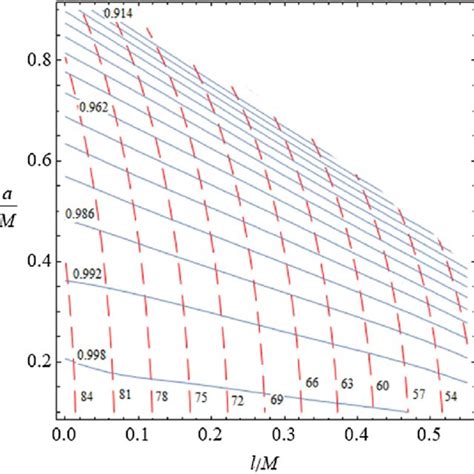 Contour Plots Of The Observables Am 2 And D In The Parameter Space Download Scientific Diagram