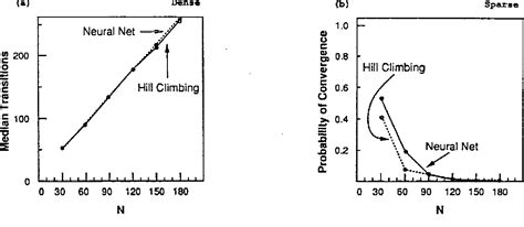 Backtracking Semantic Scholar