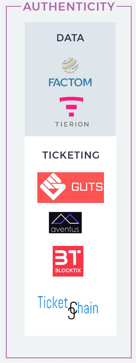 Blockchain Project Ecosystem Market Map And Musings On The State Of… By Josh Nussbaum Medium
